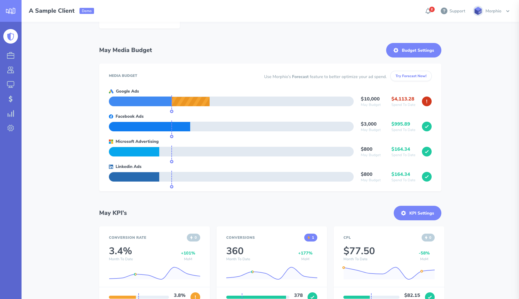 Predictive Marketing Software - How AI Has Transformed Marketing | HawkeAI
