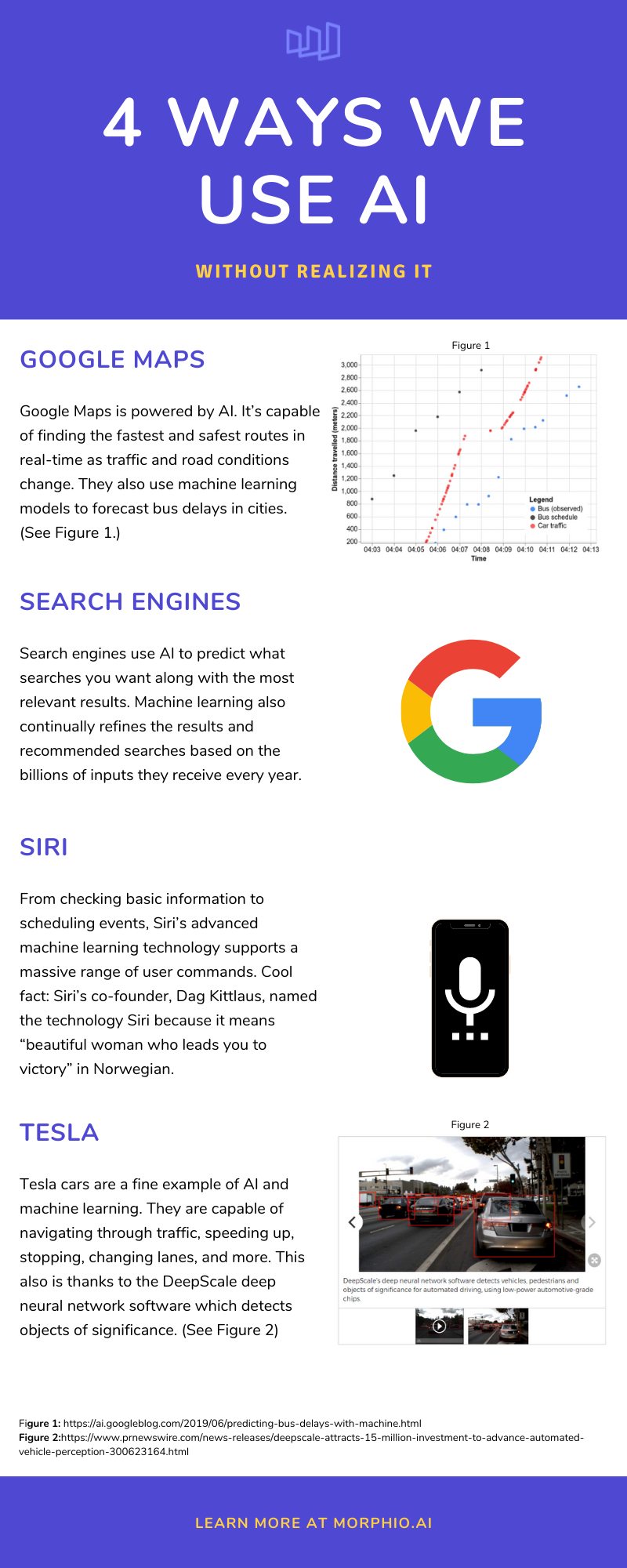 6 Surprising Ways You’re Using AI Without Realizing it | HawkeAI