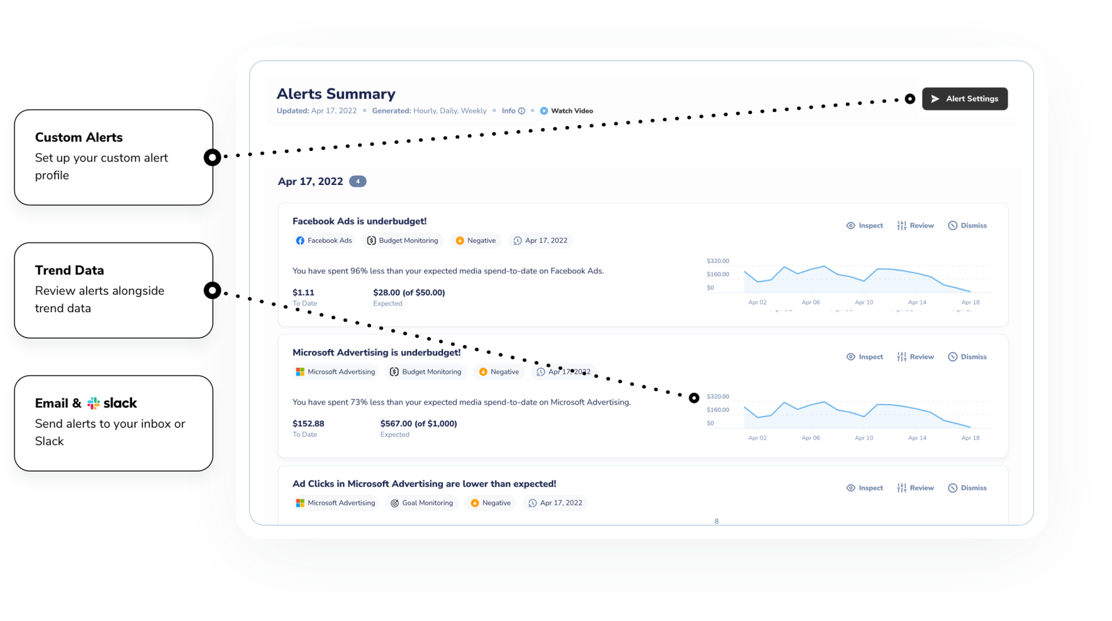 PPC performance & budget overspend alerts | Hawke AI