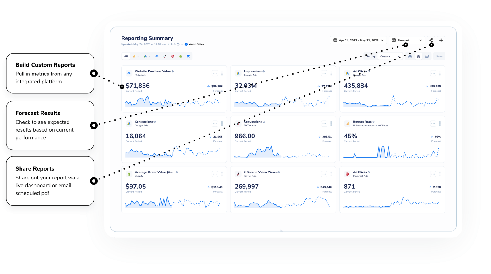 Reporting and performance summary | Hawke AI